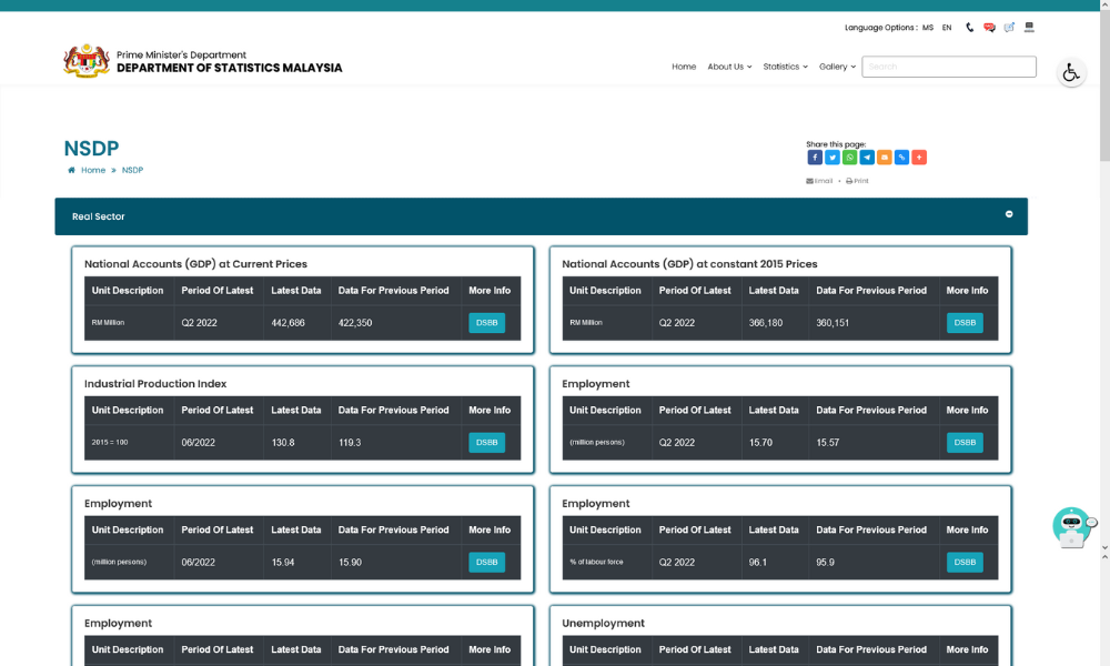 Department of Statistics Malaysia