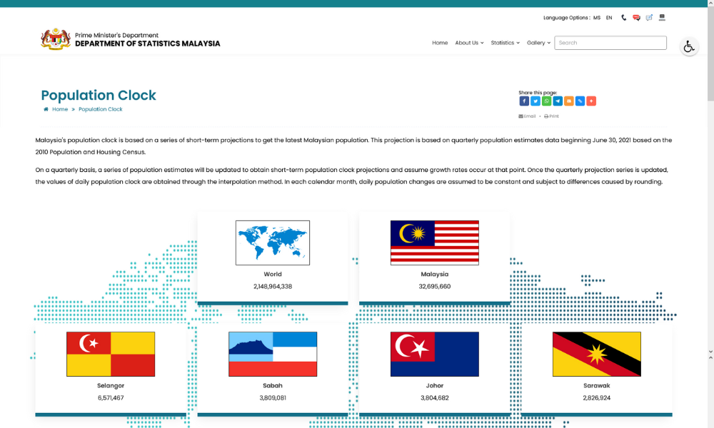 Department of Statistics Malaysia